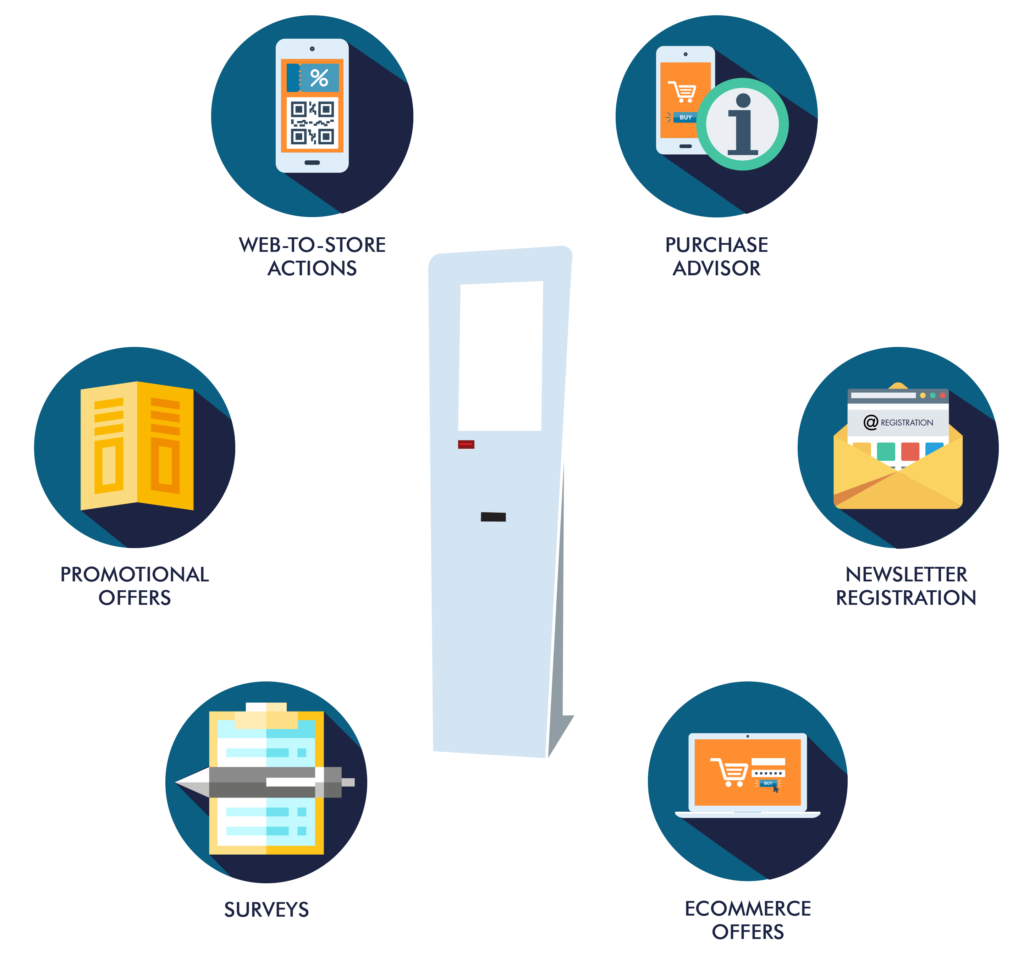 Interactive terminals in store - AXIA Digital